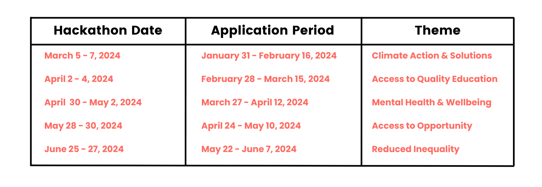 Hackathons - Peace First