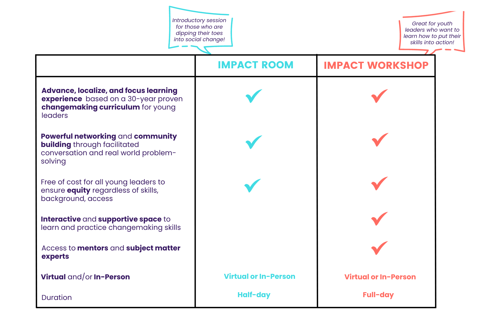 Impact Trainings - Peace First